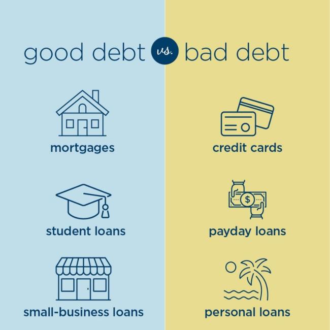 Good Debt vs. Bad Debt: What’s the Difference (and Why It Matters ...